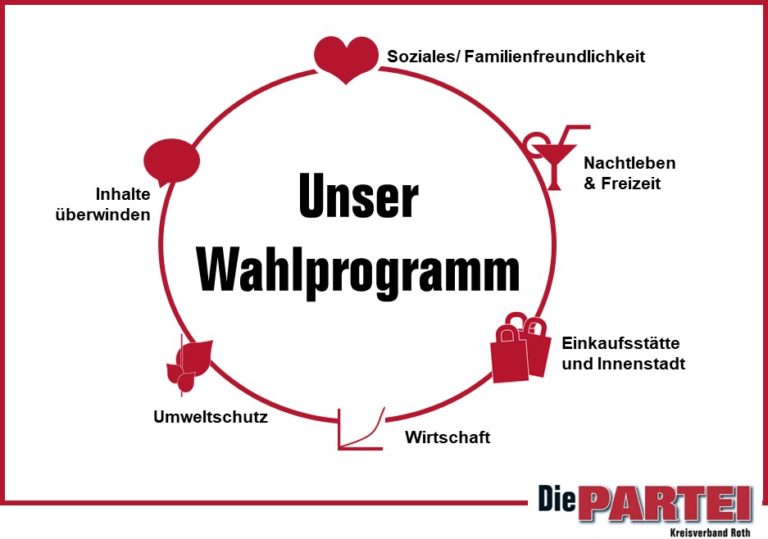 Das Wahlprogramm ist Online | Die PARTEI Roth